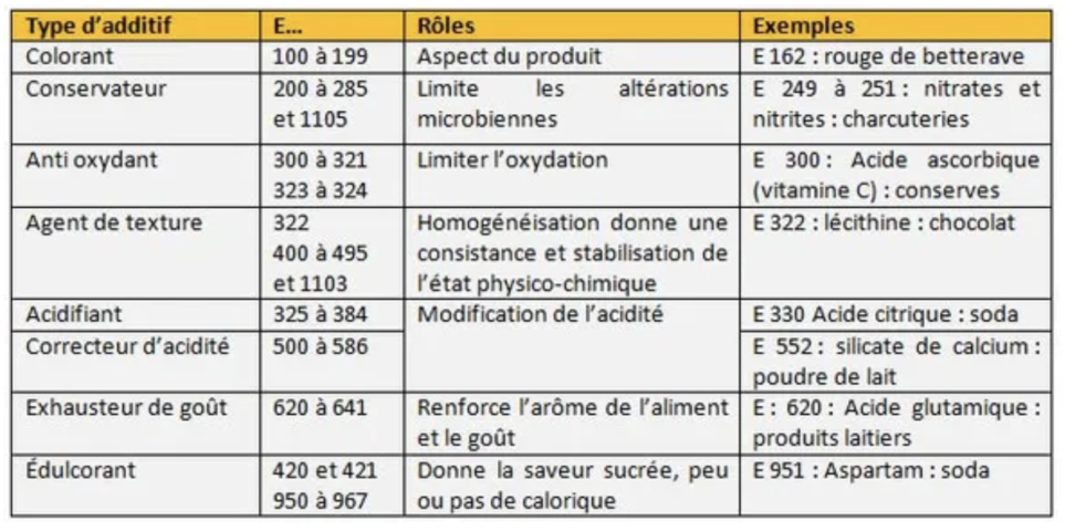 Quels additifs y-a-t-il dans vos vins et spiritueux ? - Alcools Vivant